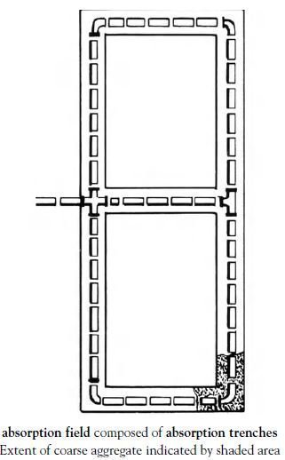 soil – Construction Glossary