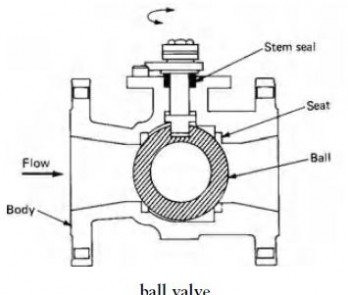 battered wall – Construction Glossary