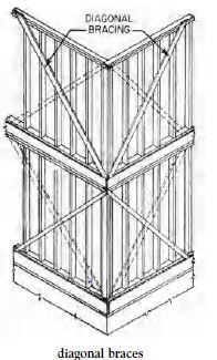 bricklayer’s hammer – Construction Glossary