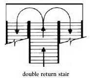 femur – Construction Glossary